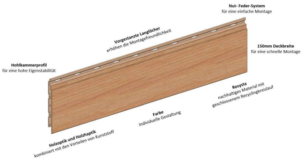 Resysta Fassadensystem Fassadensysteme in edler Holzoptik